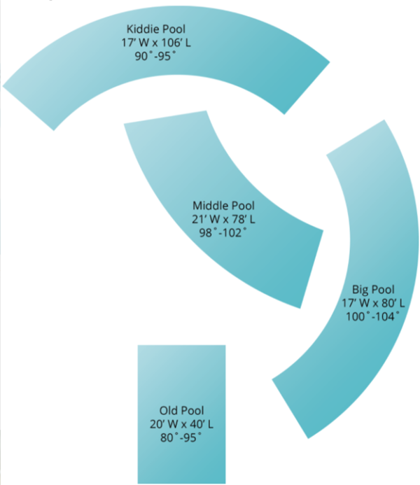 Pools – Bozeman Hot Springs