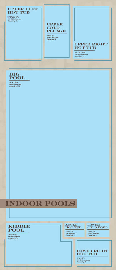 Pools – Bozeman Hot Springs